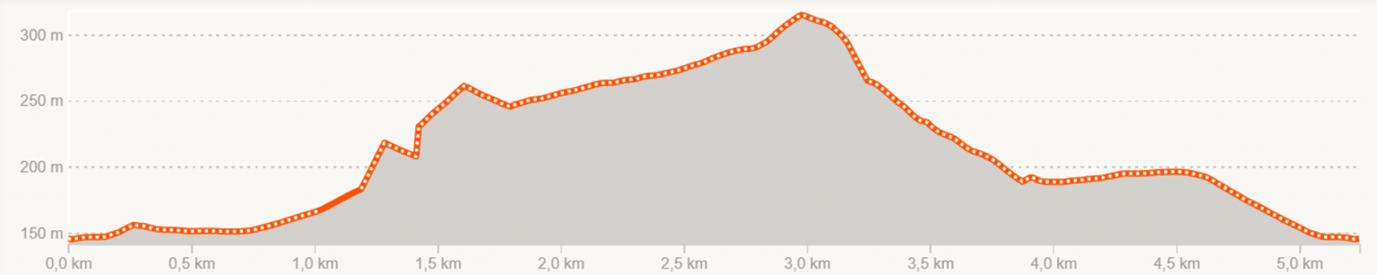 ABSOLUTE RUN Ahrtal Trail | Laufladen Bonn